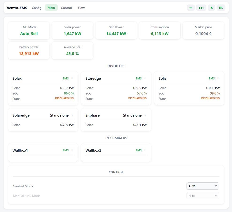 ≥ Energy Management Systeem (EMS) - Slimmer omgaan met energie ...